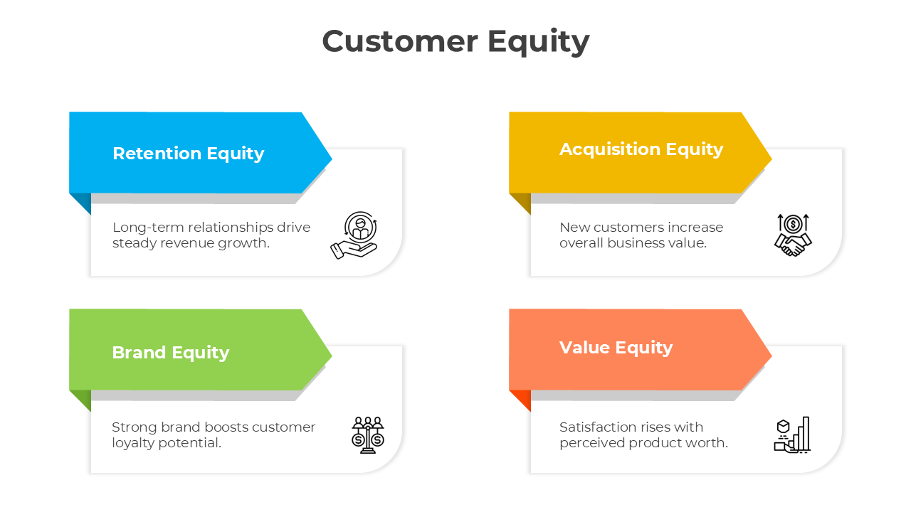 Download The Customer Equity PPT And Canva Templates
