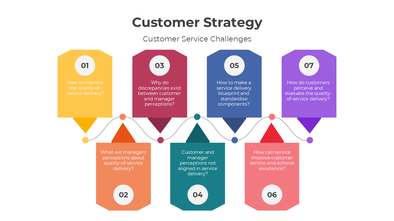 Download The Customer Strategy PPT And Canva Templates