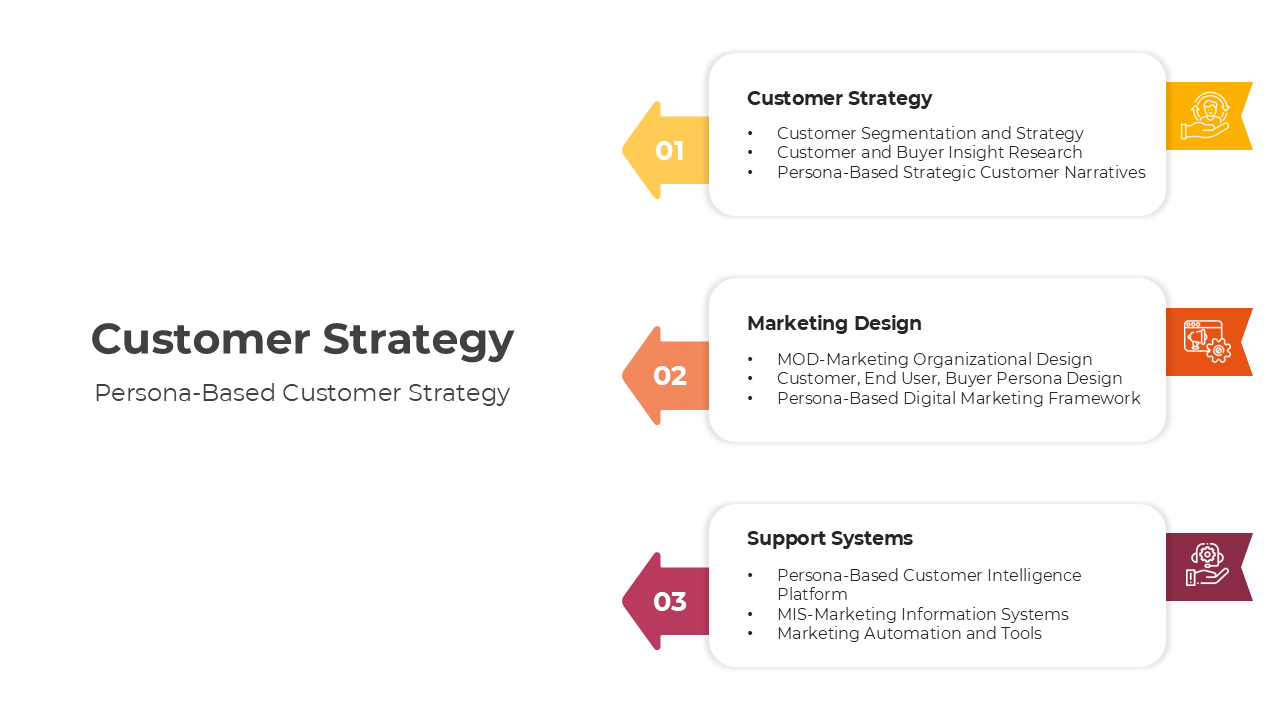 Download The Customer Strategy PPT And Canva Templates