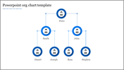 Creative Organization Chart PPT and Google Slides Themes