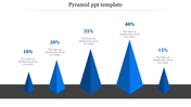Google Slides Pyramid and PPT Template | Slide Egg