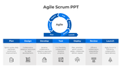 Scaled agile framework PowerPoint and Google Slides