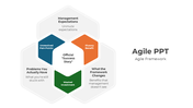 Scaled agile framework PowerPoint and Google Slides