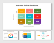 Consumer Satisfaction PPT Template and Google Slides
