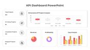 Visual KPI Dashboard PowerPoint Template and Google Slides