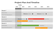 Use This Business Timeline PPT And Google Slides Template