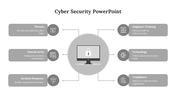 Cyber Security Policies for Business PPT and Google Slides
