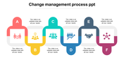 Infographics About Change Management PPT And Google Slides
