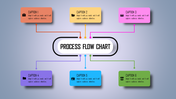 Ravishing Three Noded Process Flow PPT Template Slides.