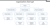 Simple Org Chart PowerPoint Presentation Slide