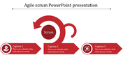 Scrum Process PowerPoint Presentation and Google Slides
