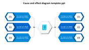 Get Now! Cause Effect Diagram PPT And Google Slides