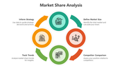 Explore The Marketing Mix PowerPoint And Google Slides