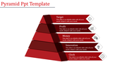 Learning Pyramid PPT Presentation and Google Slides