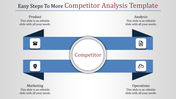 Comparative Analysis PowerPoint and Google Slides Templates