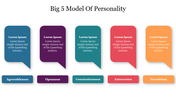 Big 5 Personality Traits Chart PPT & Google Slides