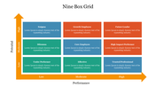 Best 9 Box Model Google Slides and PowerPoint Template
