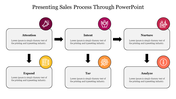 Pre Sales Process PPT Presentation Template & Google Slides