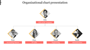Creative Organization Chart PPT and Google Slides Themes