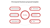 Business Proposal PowerPoint And Google Slides Template