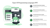 Download C Programming PPT Template and Google Slides