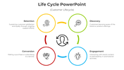Awesome Project Life Cycle Stages PowerPoint Presentation
