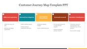 Customer Journey Template Free PPT and Google Slides