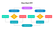 Explore Business Process Flow Chart PPT And Google Slides