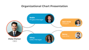 Creative Organization Chart PPT and Google Slides Themes
