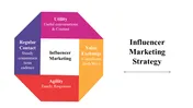 Influencer Marketing Strategy PPT and Google Slides Themes