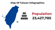 Map Of Taiwan Infographics PowerPoint and Google Slides