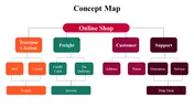 Concept Map PowerPoint Presentation Template & Google Slides