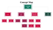Concept Map PowerPoint Presentation Template & Google Slides
