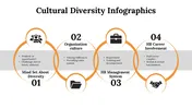 Cultural Diversity Infographics PowerPoint and Google Slides
