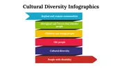 Cultural Diversity Infographics PowerPoint and Google Slides