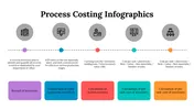 Process Costing Infographics PowerPoint and Google Slides