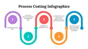 Process Costing Infographics PowerPoint and Google Slides