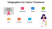 Infographics For Cancer Treatment Google Slides Themes