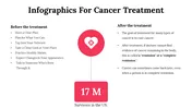 Infographics For Cancer Treatment Google Slides Themes