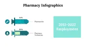 Pharmacy Infographics For PowerPoint And Google Slides