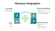 Pharmacy Infographics For PowerPoint And Google Slides