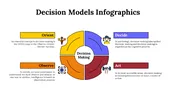 Buy Now! Decision Model Infographics PowerPoint Presentation