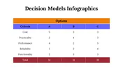 Buy Now! Decision Model Infographics PowerPoint Presentation
