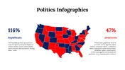 Shop Now! Politics Infographics PowerPoint Presentation