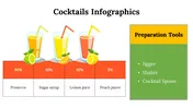 Shop Now! Cocktails Infographics PowerPoint Presentation