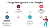 Get Now! Change Management Plan Examples PowerPoint