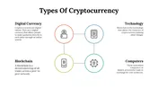 Explore Now! Types Of Cryptocurrency PowerPoint Presentation