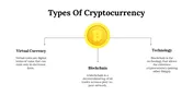 Explore Now! Types Of Cryptocurrency PowerPoint Presentation