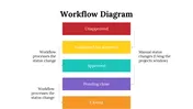Get Now! Workflow Diagram PowerPoint Presentations