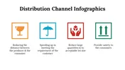 Get Now! Distribution Channel Infographics PowerPoint
